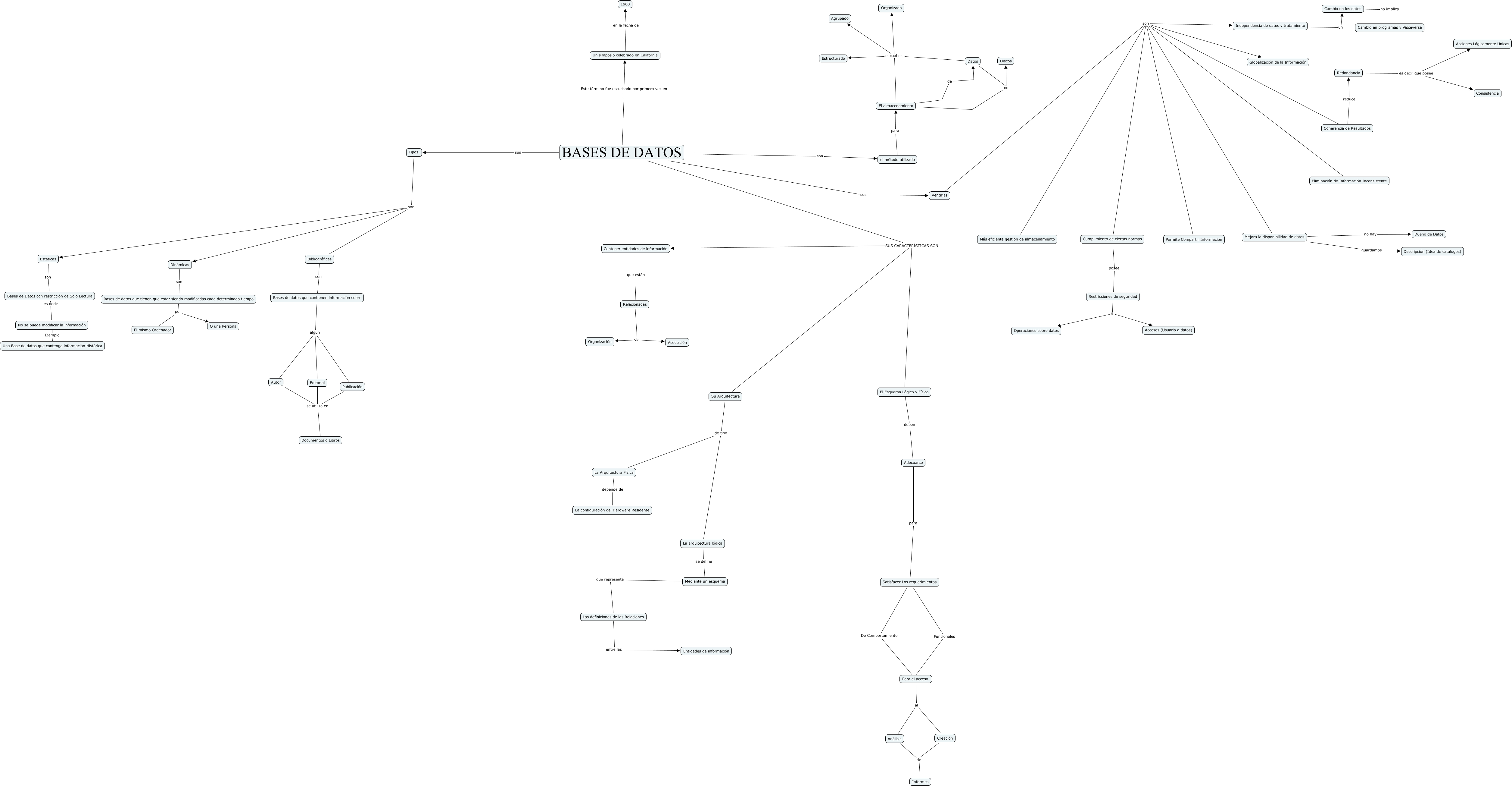 SALA_1_PC3_bases de Datos